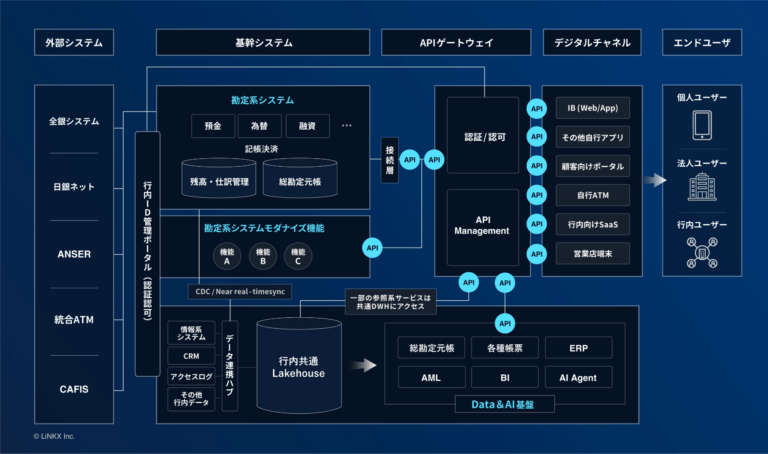 LiNKX（584A）IPO徹底解説：AI×DXで急成長する注目銘柄の初値予想と投資戦略 ｜ HYDRO-TANK (ハイドロタンク ...